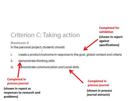 Action Stage Of The Myp Personal Project Pptx