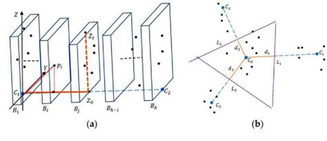 Figure 1 From An Analysis Of Partition Tree Clustering Techniques For