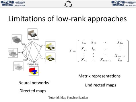 ppt map synchronization in sparse networks theory and optimization powerpoint presentation id