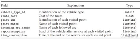 Vrpsolvereasy：可求解多种vrp变体（rich Vehicle Routing）问题的精确算法python包r语言中解决vrp