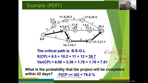 Linear Programming Lecture 20 Cpmpert Youtube