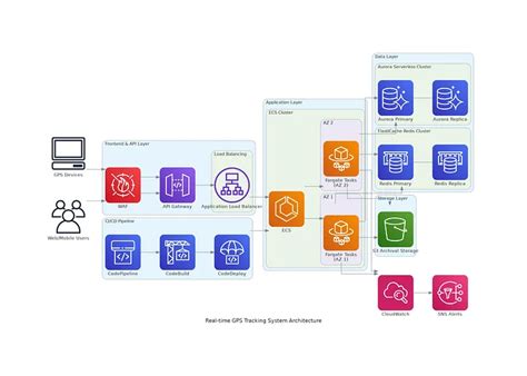Building Aws Architecture Diagrams Using Amazon Q Cli And Mcp