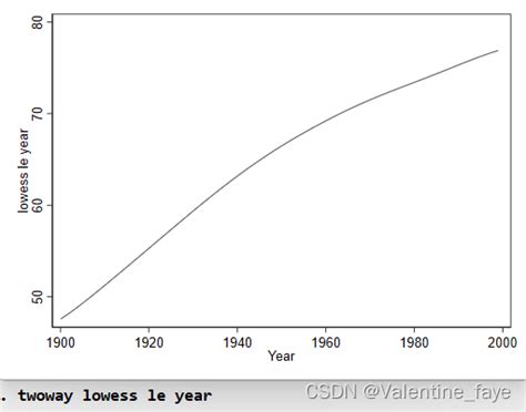 医咖会stata 笔记（自己能看懂版stata Twoway Line 显示数值标签 Csdn博客