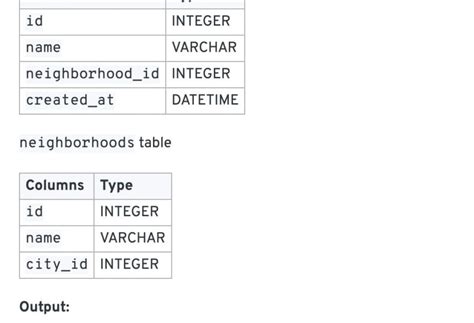 Sql Interview Tips And Questions For Data Scientists And Data Engineers