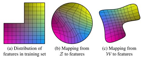 Stylegan A Style Based Generator Architecture For Gans