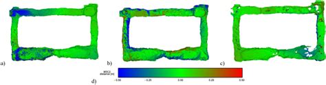M3c2 Signed Distances Between The Ground Truth Point Cloud And Geoslam