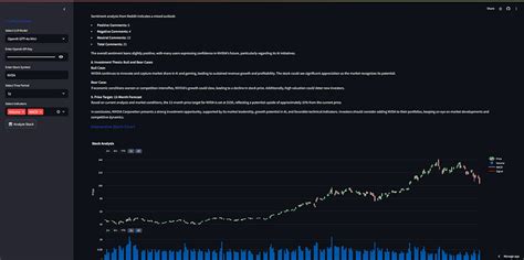 Ai Powered Financial Analysis Multi Agent Llm Systems Transform Data
