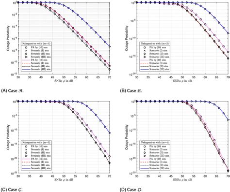 System Throughput At N3 Users Over The Mimo‐noma Network In Four Download Scientific Diagram