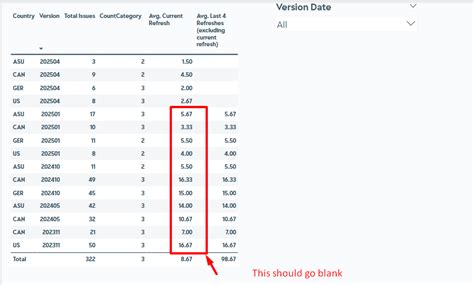 Powerbi Custom Last 4 Periods Dax Calculation Issue Stack Overflow