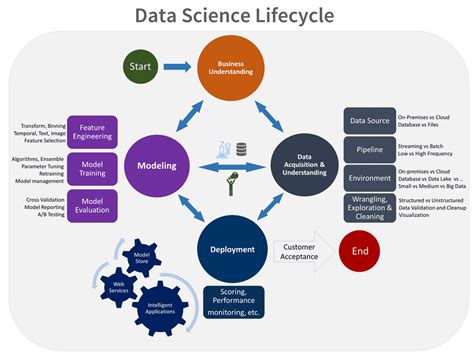5 Benefits Of Data Science As A Career 360digitmg