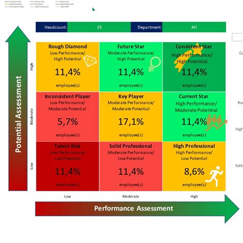 9 Box Grid Talent Management Template 9 Box Grid Dashboard Template Leadership Performance