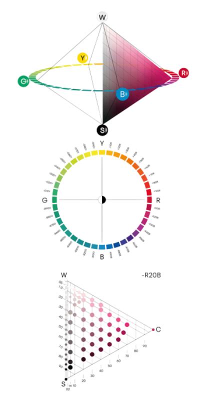 Få Styr På Farvesystemer Ral Og Ncs