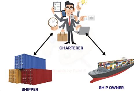 Ship Chartering A Complete Guide