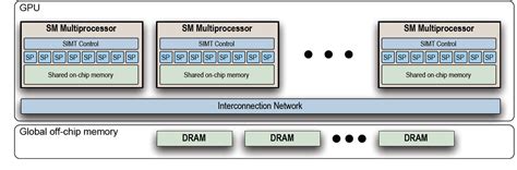 Figure 1 From An Efficient Gpu Based Time Domain Solver For The Acoustic Wave Equation