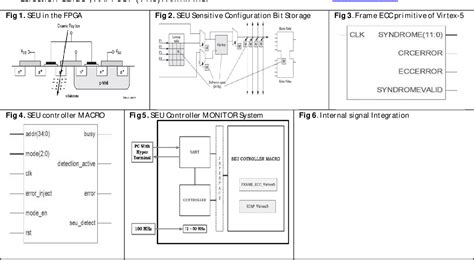 Figure 3 From Self Healing System To Mitigate Single Event Upset In