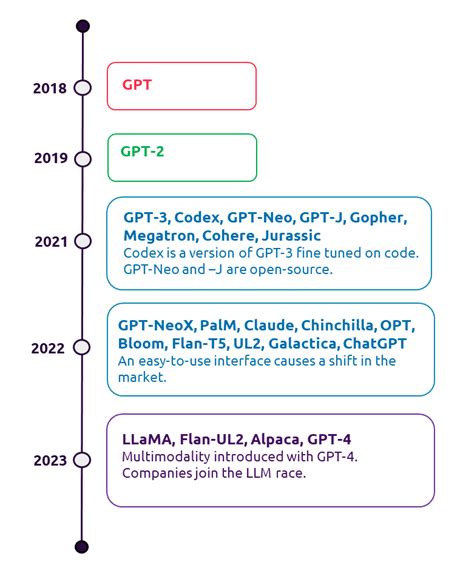 chatgpt and i have trust issues testing llms the playbook part one