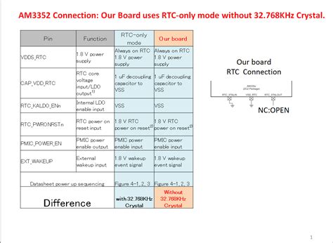 Am335x Pmicpoweren Signal Without Rtc Processors Forum Processors Ti E2e Support Forums