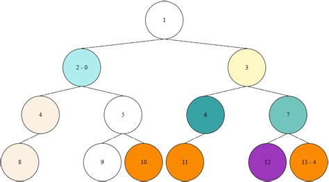 Rem Soft Sistemas Gerenciamento De Estados No Angular Explorando Os Signals