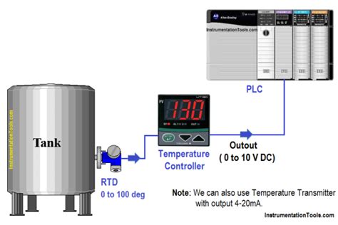 How To Configure Distributed Io In A Plc Project