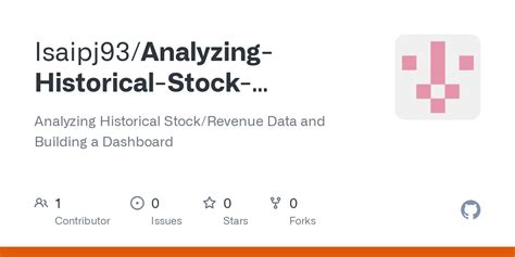 Github Isaipj93 Analyzing Historical Stock Revenue Data And Building A Dashboard Analyzing