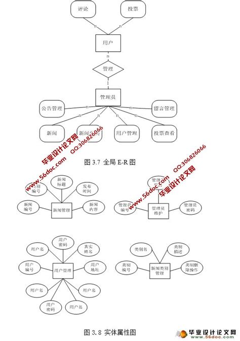 基于Struts技术的文章管理系统的设计 MySQL Javaweb 计算机