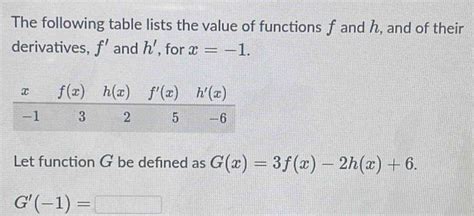 Solved The Following Table Lists The Value Of Functions F And H And