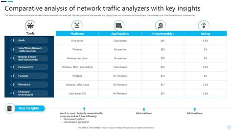 Comparative Analysis Of Network Traffic Analyzers With Key Insights Ppt
