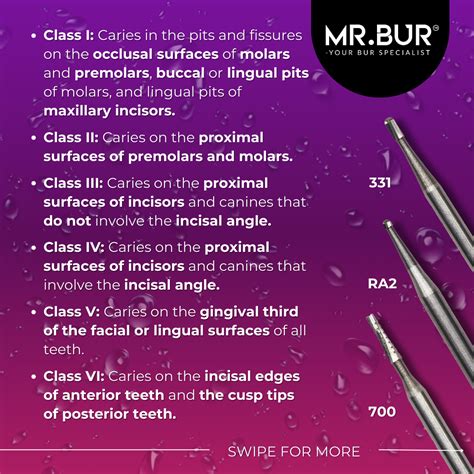 Dental Caries Classification