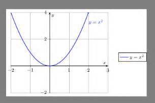 Tikz Pgf Adding A Label To A Plot In Pgfplots TeX LaTeX Stack Exchange