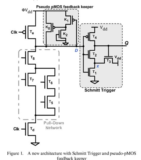 Figure 1 From Performance Optimization Of Dynamic Cmos Circuits Through