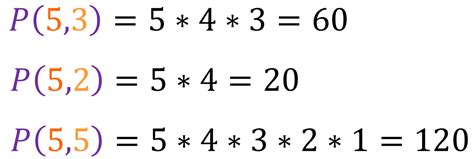 Deriving The Formula For Permutations