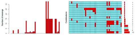 Missing Value Distribution Map Download Scientific Diagram