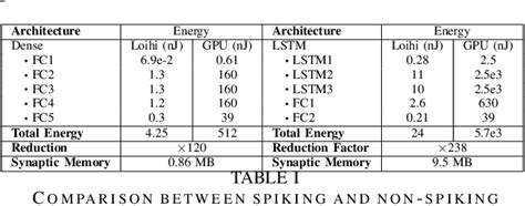 Figure 1 From Spiking Neural Networks For Nonlinear Regression Semantic Scholar