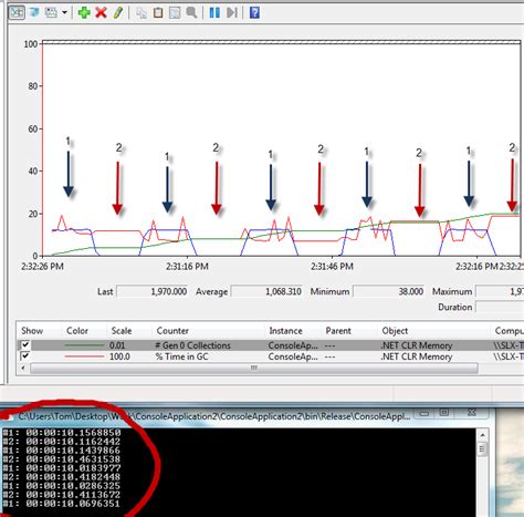 Net Pre Allocating Memory Vs Ad Hoc Allocation Stack Overflow