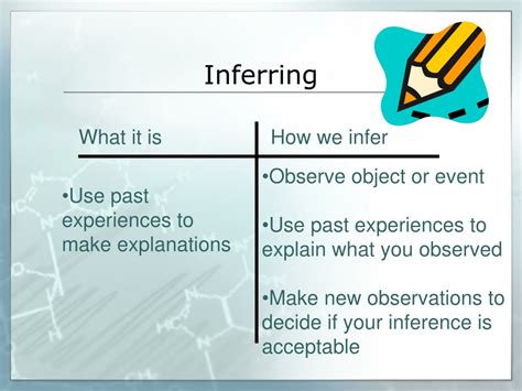 PPT Science Skills Observing Communicating Classifying Inferring PowerPoint Presentation