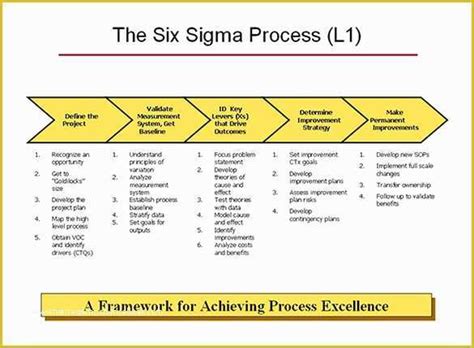 Process Map Guide