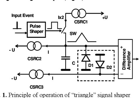 High Precision Event Timer Semantic Scholar