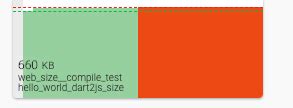 Regression In Web Size Compile Test Hello World Dart2js Size Hello