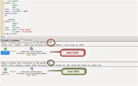 sql server performance and other stories datediff function a common