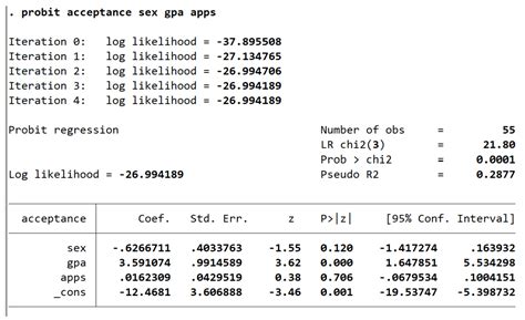 Cara Membaca Hasil Regresi Probit Di Stata Bisa Riset