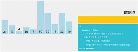 【数据结构与算法】十大经典排序算法 冒泡排序01数据结构 十大经典排序算法第2关冒泡排序 Csdn博客