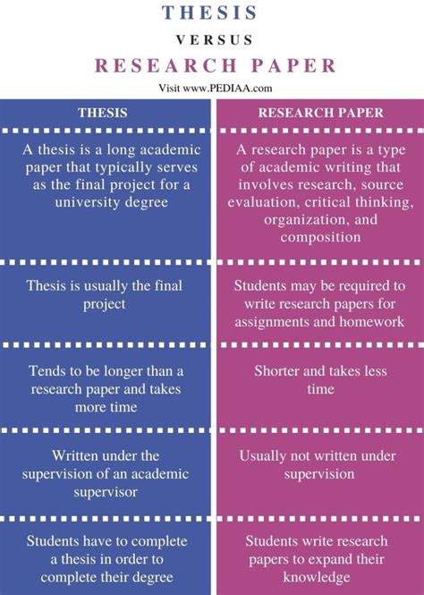 What Is The Difference Between Thesis And Research Paper Pediaa Com