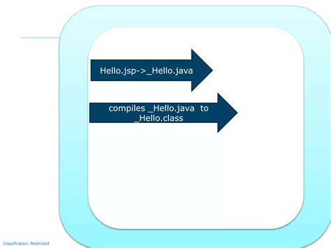 Java Request Dispatcher PPT
