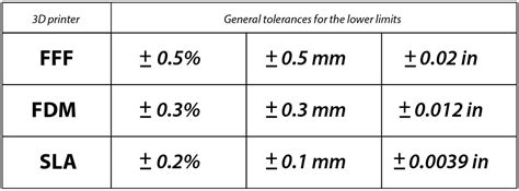 Packt Advance Your Knowledge In Tech