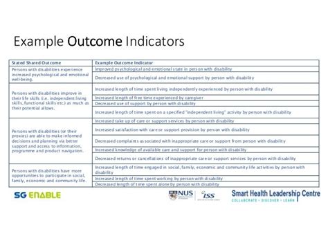 Tb Eli Outcome Evaluation Framework And Toolkit
