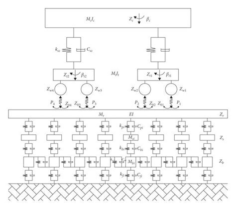 Typical Vehicle Track Coupled Dynamic Model Download Scientific Diagram