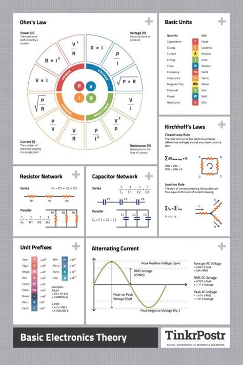 Math Formulas And Constants High Quality Reference Poster Electronics