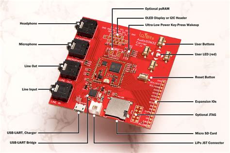 Introduction To Audiosom32 Carrier Esp32 Audio Tutorial 2 Pcb Artists