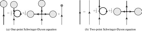 Figure 1 From Thermodynamics Of Hadrons Using The Gaussian Functional Method In The Linear Sigma