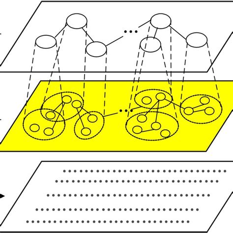 partitions of objects in multi granularity spaces download scientific